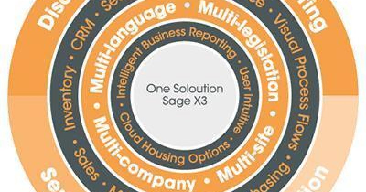 Keeping your solution in the Sage family with Sage X3